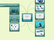 computación - Mind Map